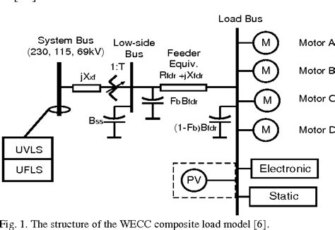 Figure 3 From A Reference Implementation Of Wecc Composite Load Model In Matlab And Gridpack