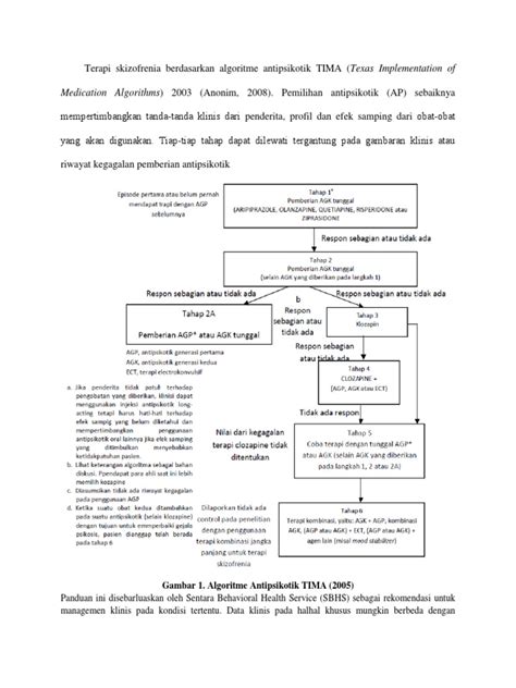 Alogaritma Tatalaksana Pdf