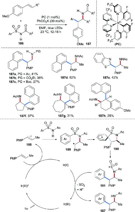Scheme 40 Alkene Aminoarylation By Using N Arylsulfonylacetamides As
