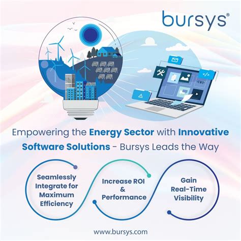 Bursys On Linkedin Innovative Digitaltechnology Technology Softwaresolutions Roi…