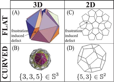 A A Loop Γ That Surrounds A Pair Of Point Defect Cores Whose