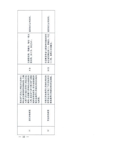河北省农业厅 河北省环境保护厅 关于印发《河北省畜禽养殖废弃物资源化利用工作考核办法（试行）》的通知 河北畜牧网畜牧业信息分享平台