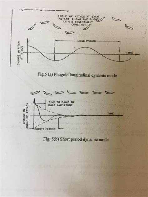 Solved Helicopter Flight Dynamics Choose Topics Chegg