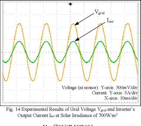figure 14 from design of closed loop algorithm of single stage grid