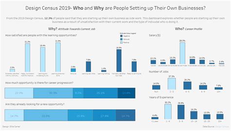 Dashboard Week Day 1 Survey Data The Data School