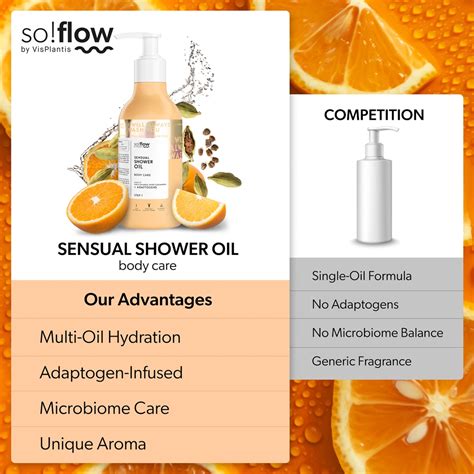Soflow Sensual Shower Oil óleo De Duche Para Pele Seca Notinopt