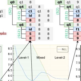 Dataset Samples Parse Tree Samples In Different Training Phases And