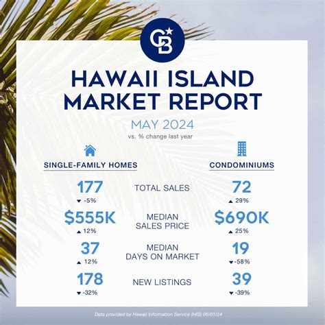Market Update May 2024 — Hawaii Luxury Resort Properties