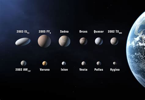 Dwarf Planets Become Moons Of The Ice Giants Terraforming Wiki