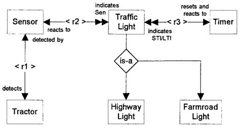 Im For The Traffic Light Problem Download Scientific Diagram