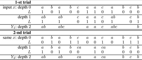 Table 1 From Lcp Dropout Compression Based Multiple Subword