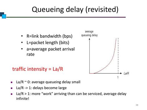 Ppt Introduction To Computer Networks Powerpoint Presentation Free Download Id3919200