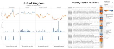 Uk Data Sets Exploring News Sentiment On Key Economic And Political