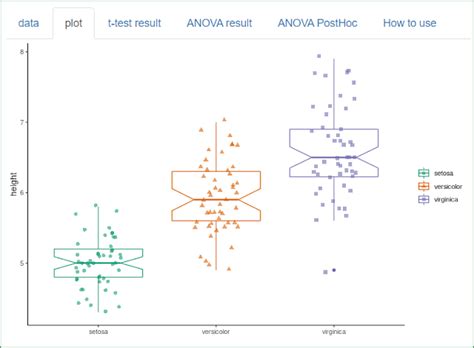 Statistics for everyone 그래프 그리는 사이트 dot plot jitter plot box plot