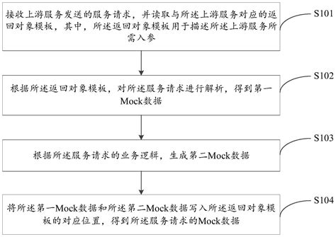 Mock数据生成方法、装置、电子设备及可读存储介质与流程