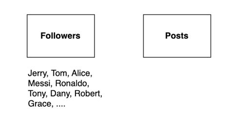Solving Firestore Wherein Query Limitation By Hyo Dooboolab Medium