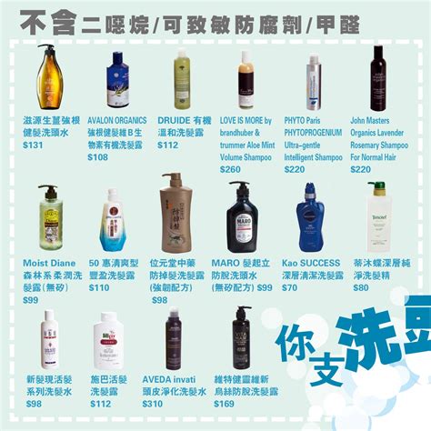 懶懶懶人包 【邊支洗頭水好呢？🤔】一次睇晒 消委報告60款檢測結果～ （共有4張圖）