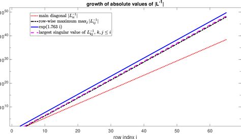 Figure 1 From The Hausdorff Moment Problem In The Light Of Ill Posedness Of Type I Semantic