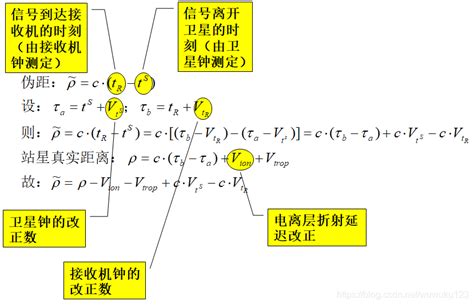 卫星导航中测距码和载波相位波长相位差和卫星测距 Csdn博客