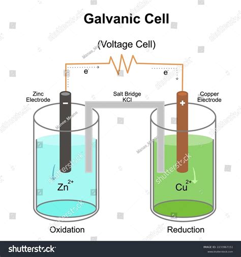 Galvanic Cells Images Stock Photos Vectors Shutterstock