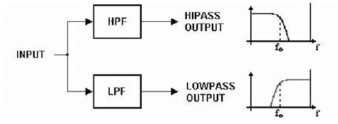 Lattice Coupled All Pass Structure Download Scientific Diagram