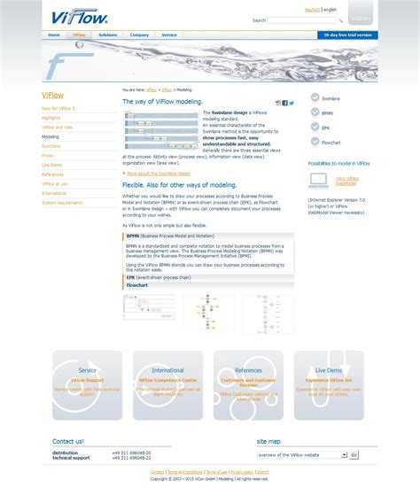 Modeling Viflow The Software For Your Processes Bpi The