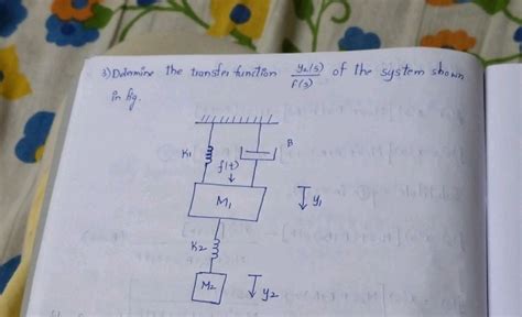 Find Transfer Function Y2sfs