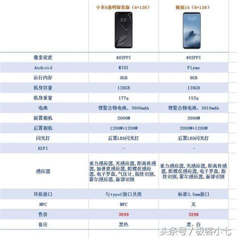 雷軍說：小米只盈利5，黃章攤手：那我魅族16p是虧本嘍？ 每日頭條