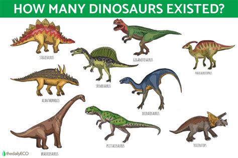 Types Of Dinosaurs And Their Characteristics At Andrew Romero Blog