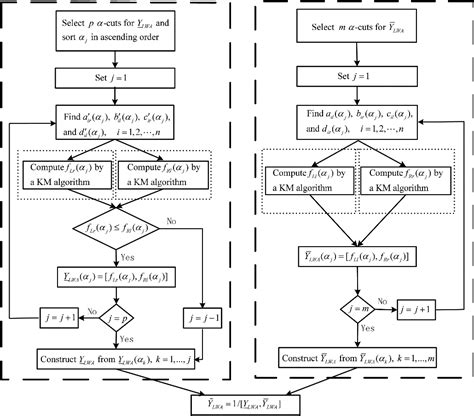 figure 1 from aggregation using the linguistic weighted average and