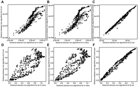 Similarity Among Gene Expression Datasets Based On Algorithm Download Scientific Diagram