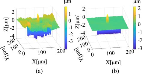 Figure 1 From Fast Measurement Of Surface Topographies Using A Phase Measuring Deflectometric
