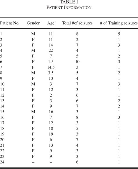 Table I From Design And Implementation Of An On Chip Patient Specific Closed Loop Seizure Onset