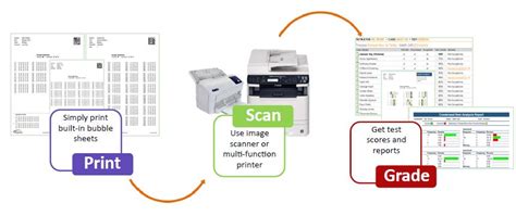 Superior Optical Mark Recognition Omr Technology · Remark Software