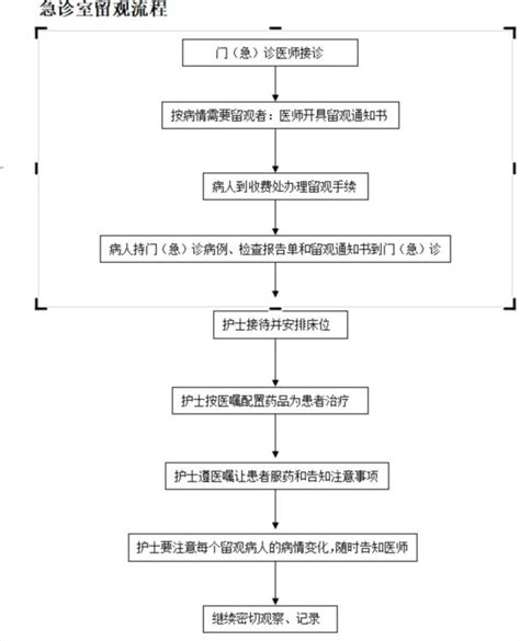 烟台市政府门户网站 就诊须知 唐家泊中心卫生院就诊须知