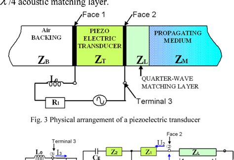 Figure 3 From Design Of Anti Resonance Transducer And Its Abilities For Efficient Ultrasonic