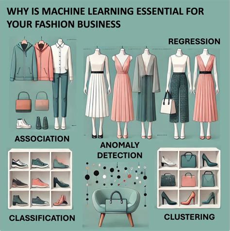 Fashion Ai Hub On Linkedin Aiforfashion Ai4fashion Valueofai Machinelearningalgorithms