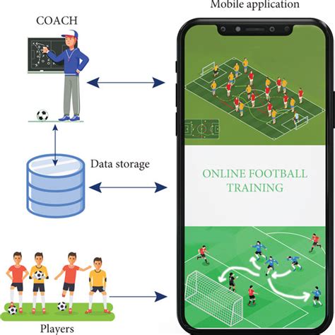 Architecture For Application Of Web In Online Football Education