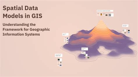 Spatial Data Models In Gis By Sumayya On Prezi