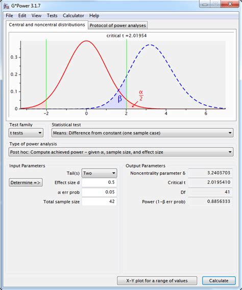 Statistical Significance How To Calculate Sample Size For This Study