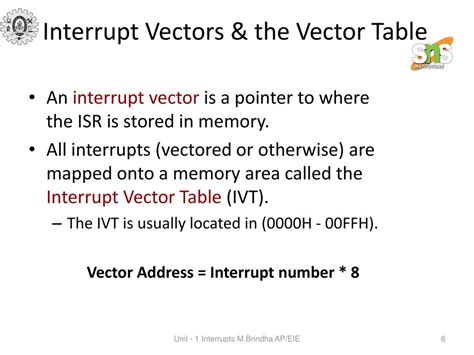 unit 1 interrupts m brindha ap eie ppt download