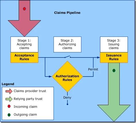 ADFS Claim Rules