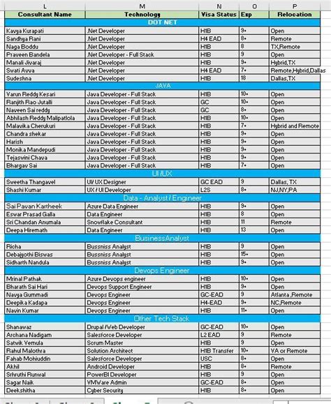 Javadeveloper Fullstackjavadeveloper Salesforcedeveloper Dotnetdeveloper Azuredataengineer