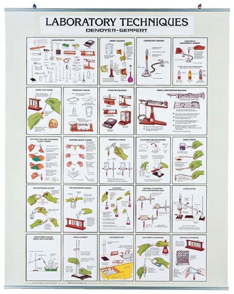 Safety Charts Ponasa