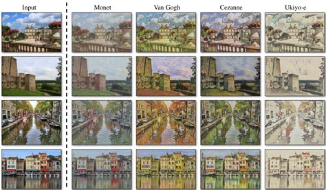 Paper Insight Image To Image Translation Pix2pix And Cycle GAN