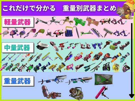 武器の重さ早見表がこちら スプラトゥーンまとめアンテナ