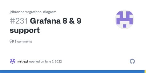 Grafana 8 9 Support Issue 231 Jdbranham Grafana Diagram GitHub