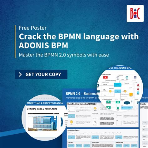 Boc Group On Linkedin Free Bpmn Poster Symbols Explained Bpmn 2 0