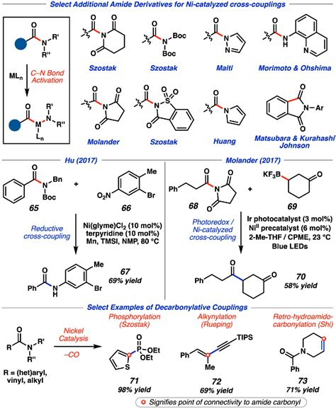 Figure 1 From Activation Of C O And C N Bonds Using Non Precious Metal