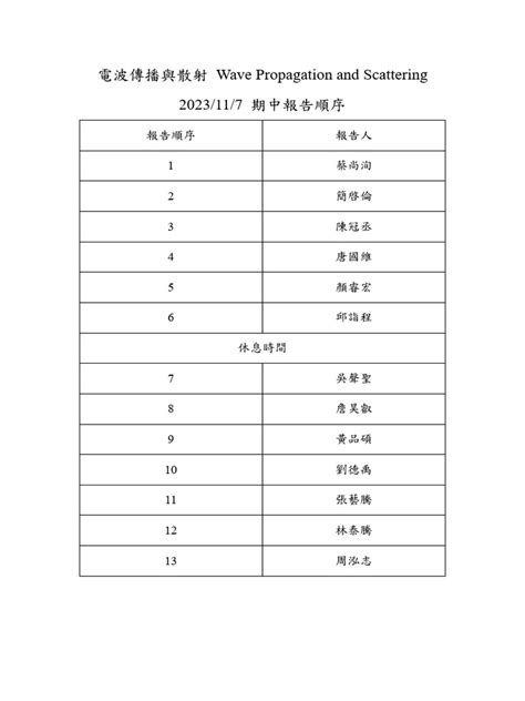 電波傳播與散射 期中報告順序 Pdf